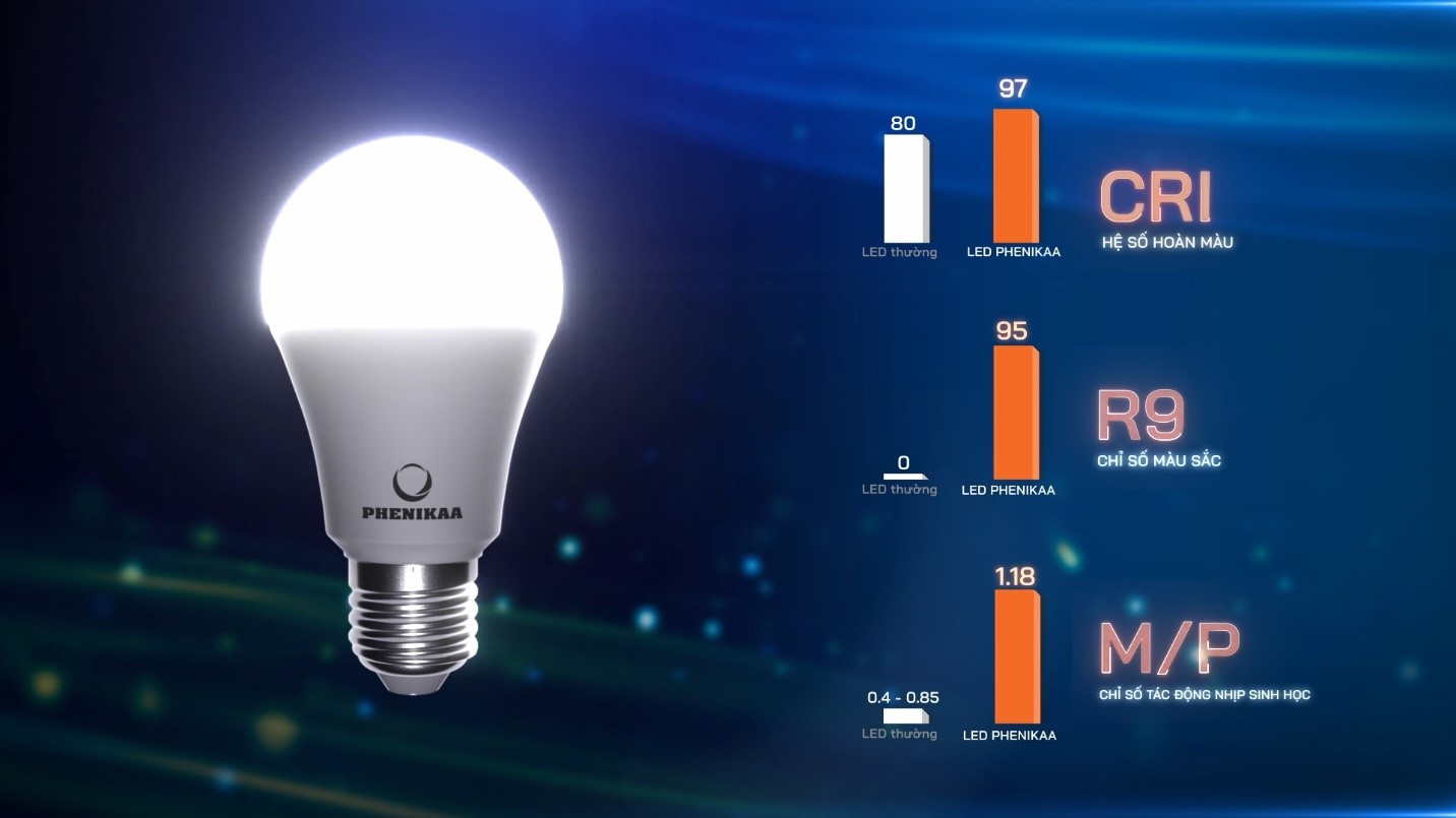 Màn hợp tác giữa 2 ông lớn ngành LED tạo nên thương hiệu chiếu sáng bền vững tại thị trường Việt Nam